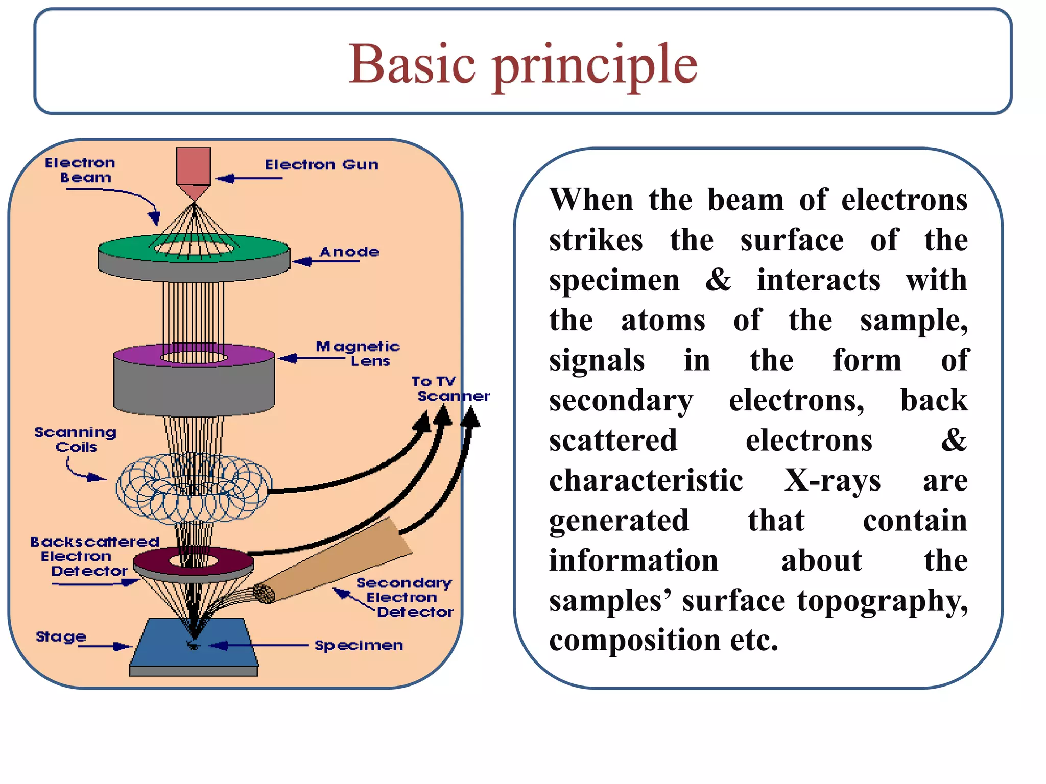 Characterization of nanopartical | PPTX