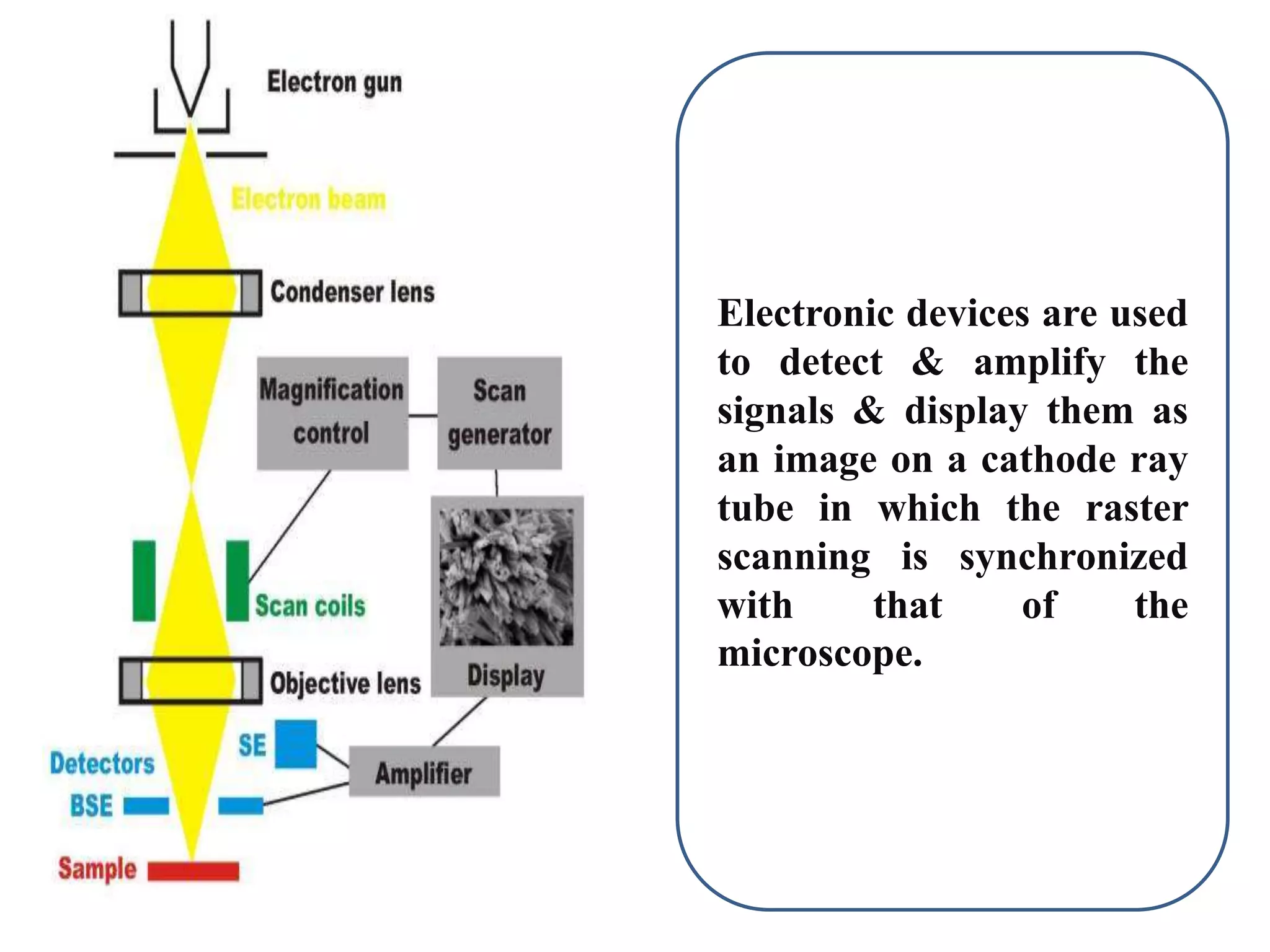 Characterization of nanopartical | PPTX