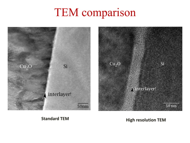 Characterization of nanopartical | PPTX