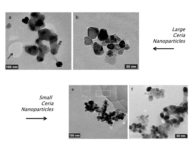 Characterization of nanopartical | PPTX