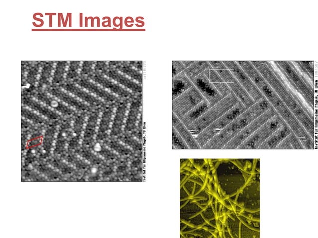 Characterization of nanopartical | PPTX