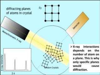Characterization of nanopartical | PPT