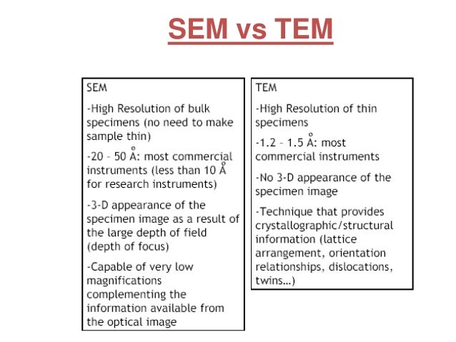 Characterization of nanopartical