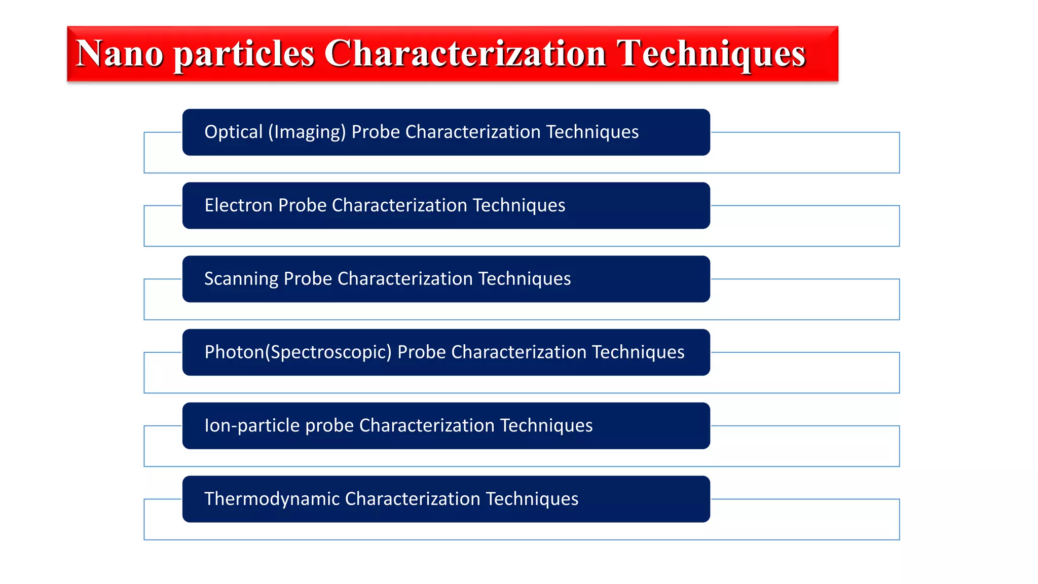 Characterization of nanoparticles | PPTX