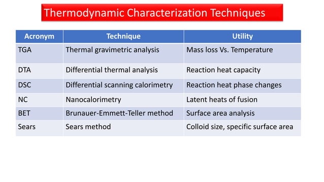 Characterization of nanoparticles | PPT
