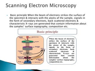Characterization of nanoparticles | PPTX