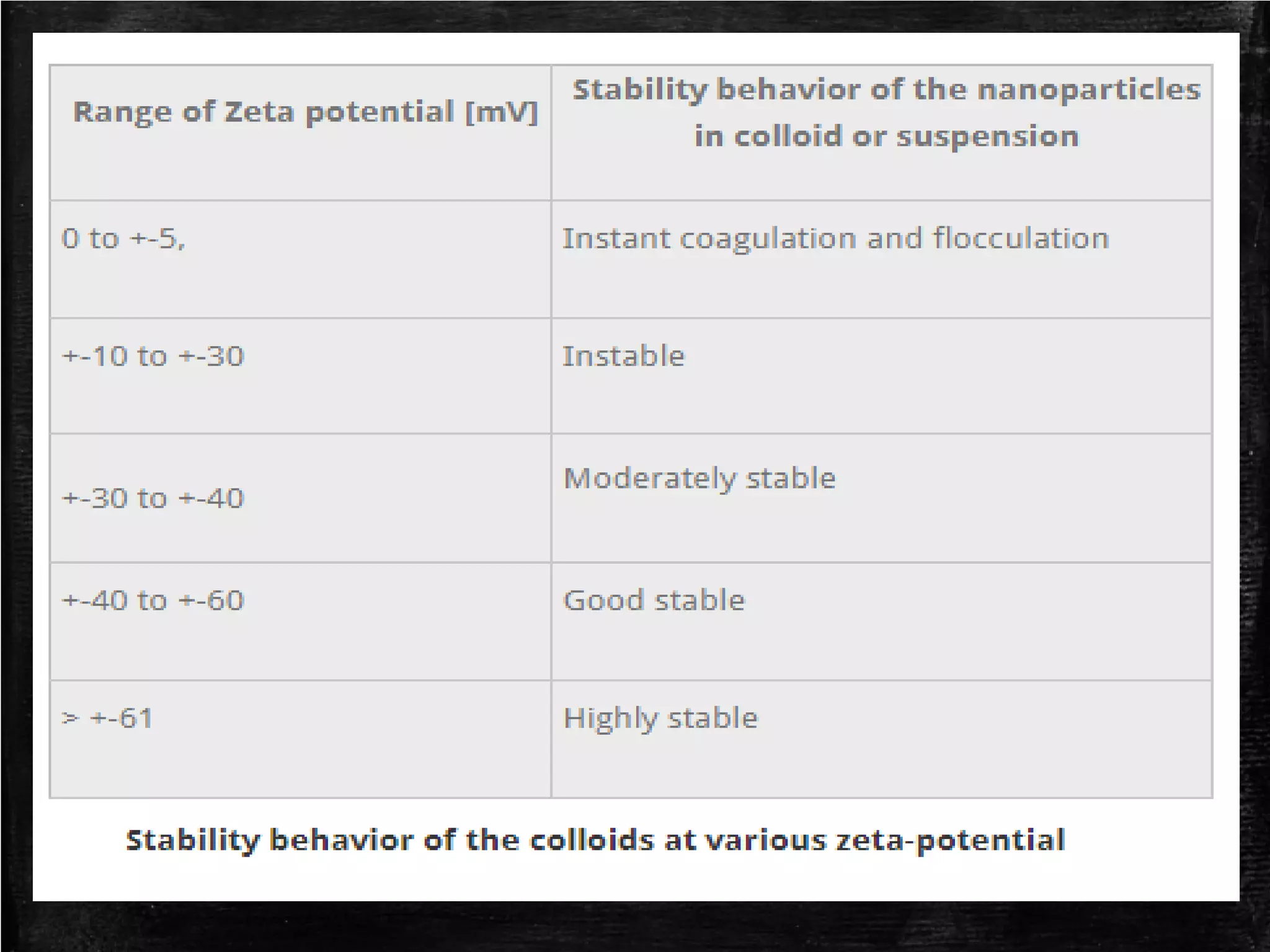 Characterization Of Nanoparticles And Its Regulatory Aspects Ppt