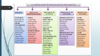 Characterization of penicillin.pptx