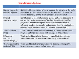 Characterization of polymer | PPTX