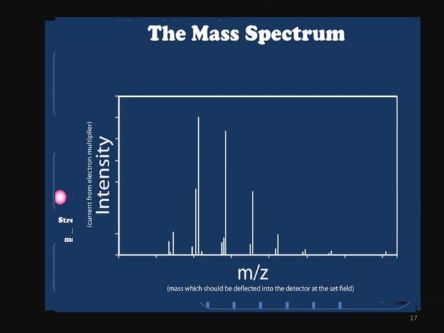 Characterization of protein | PPTX