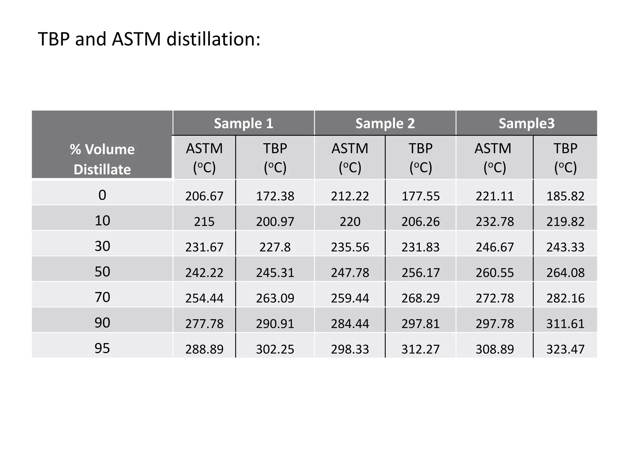 Characterization of some kurdistan crude oils based on data analysis of ...