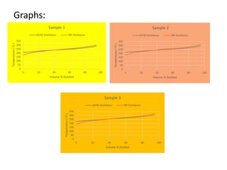 Characterization of some kurdistan crude oils based on data analysis of ...