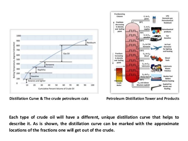 Characterization of some kurdistan crude oils based on data analysis
