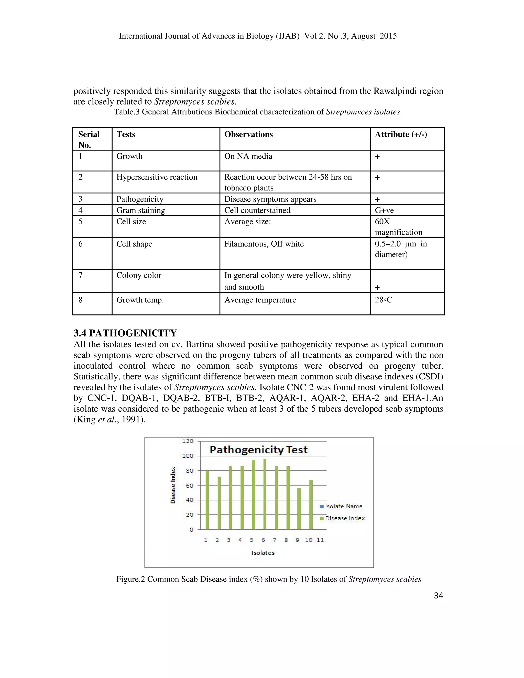 CHARACTERIZATION OF STREPTOMYCES SCABIES ISOLATES | PDF