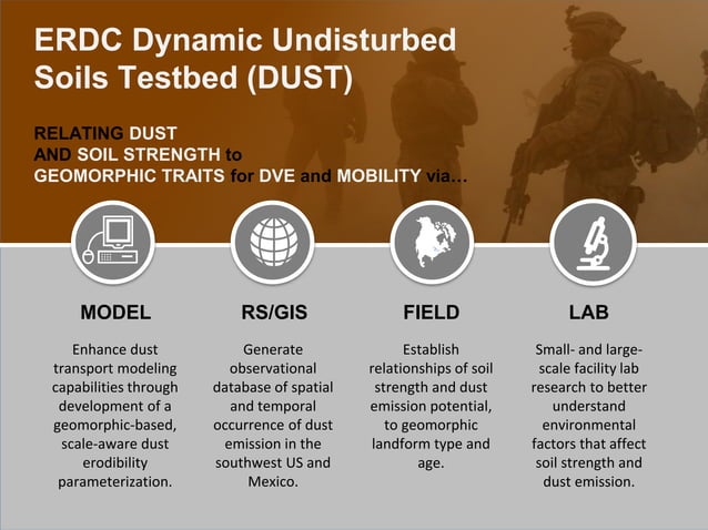 Characterization of surface dust emission potential using a pi swerl ...