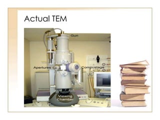 Characterization techniques | PPTX