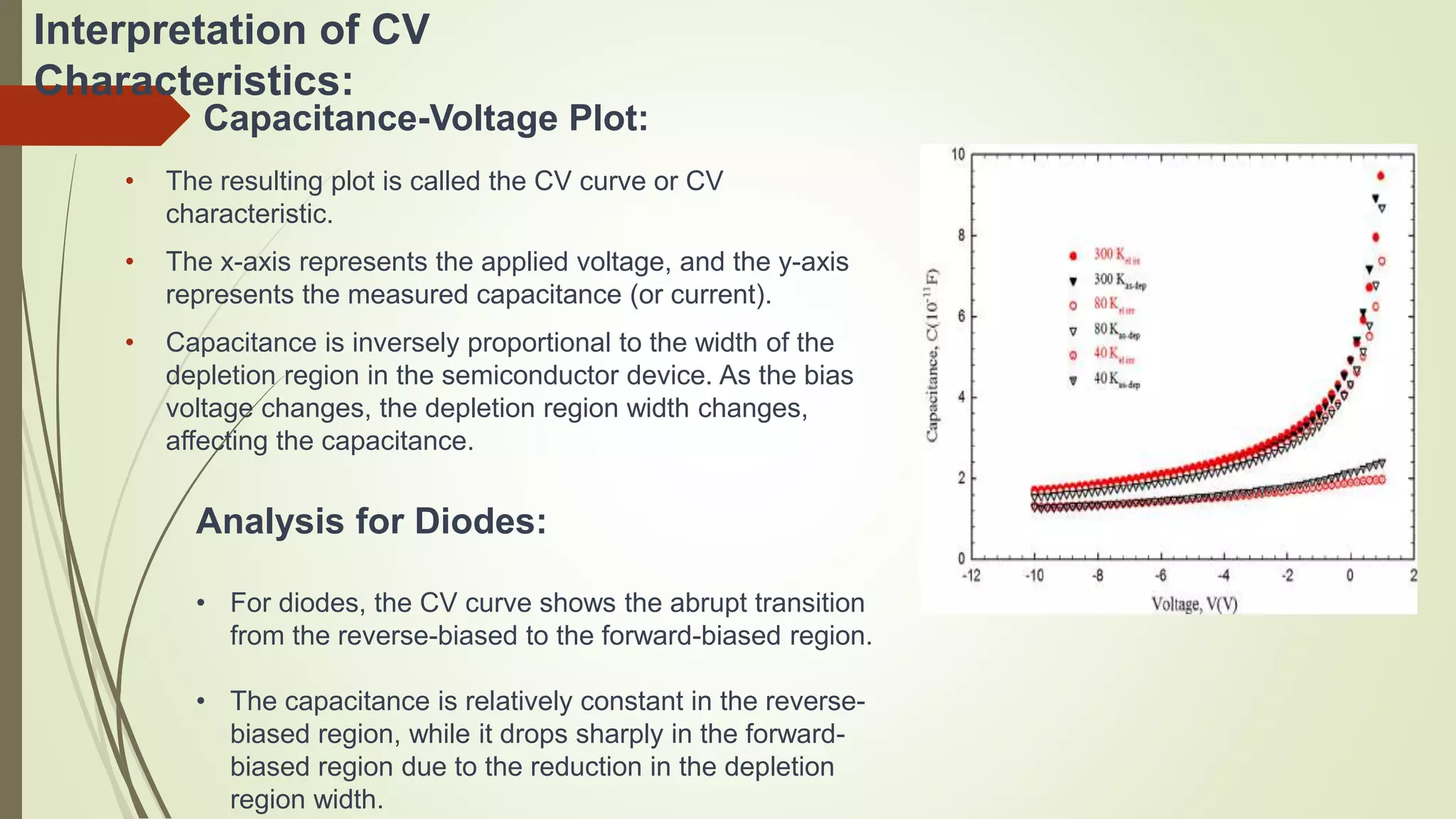 Characterization Techniques for Electronic Devices.pptx
