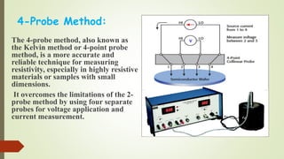 Characterization Techniques for Electronic Devices.pptx