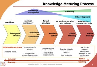 Characterizing Knowledge Maturing - A Conceptual Process Model ...