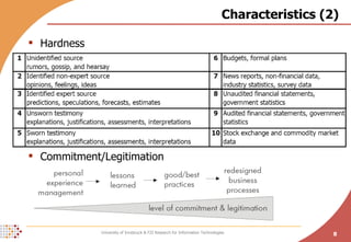 Characterizing Knowledge Maturing - A Conceptual Process Model ...