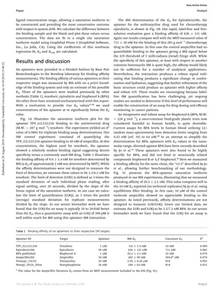 Characterizing aptamer small molecule interactions with back-scattering ...