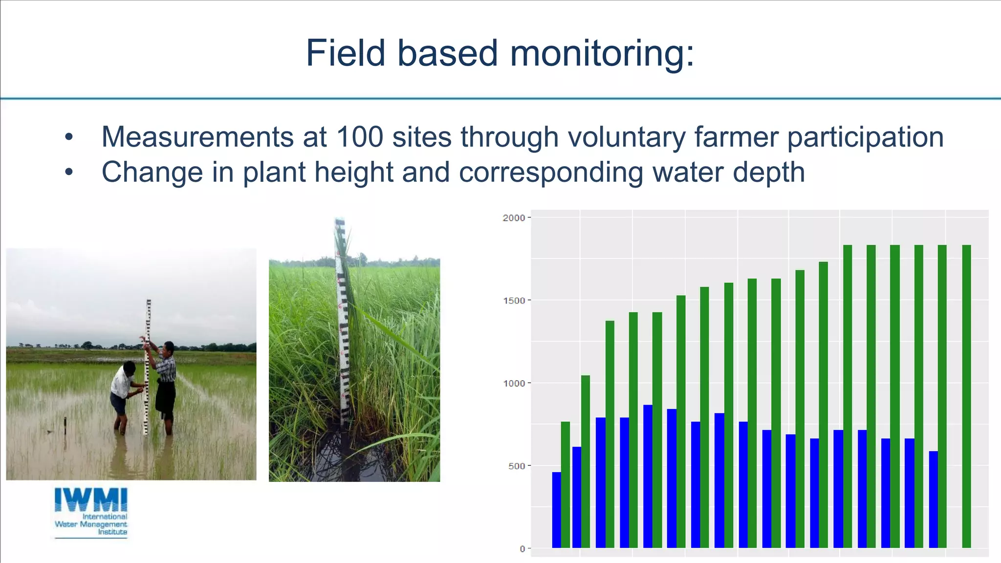 Characterizing flood based farming systems in the Ayeyarwady Delta of ...