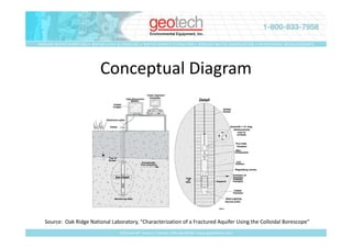Characterizing Groundwater Flow Velocity And Preferential Flow Zones | PPT