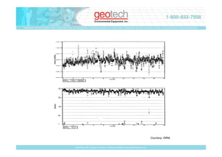 Characterizing Groundwater Flow Velocity And Preferential Flow Zones | PPT | Free Download