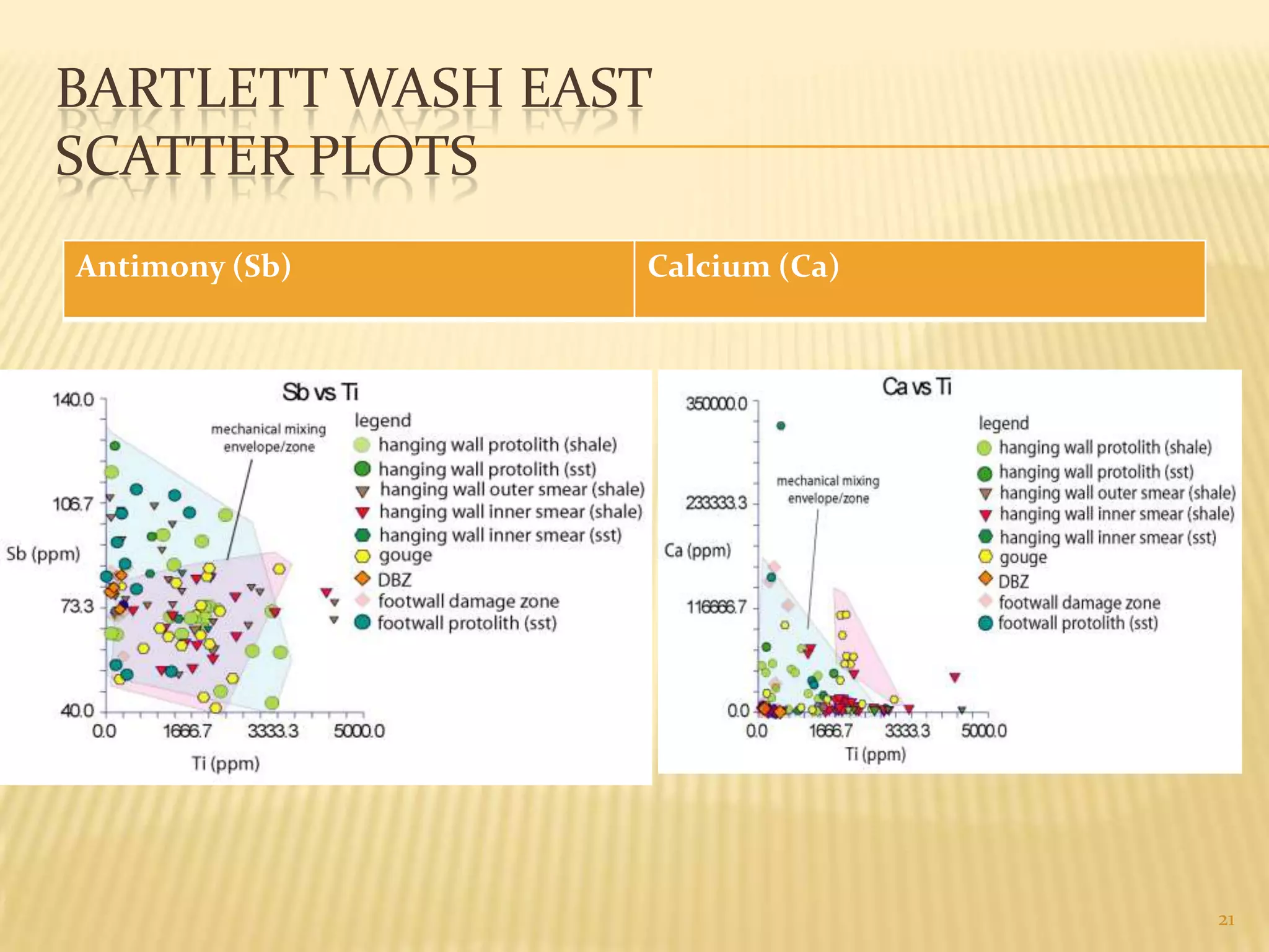 Characterizing Mechanisms Of Clay Gouge Formation | PPTX