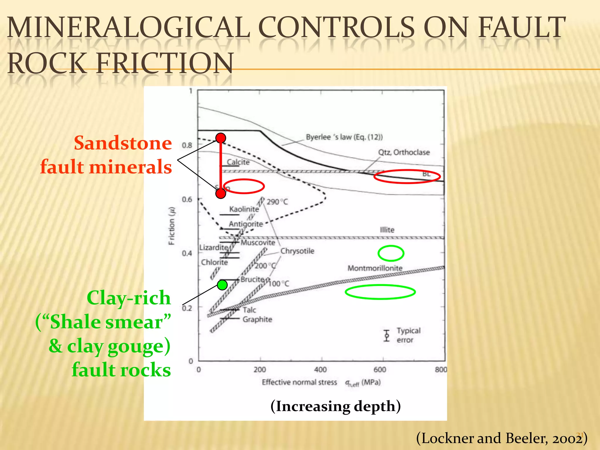 Characterizing Mechanisms Of Clay Gouge Formation | PPTX