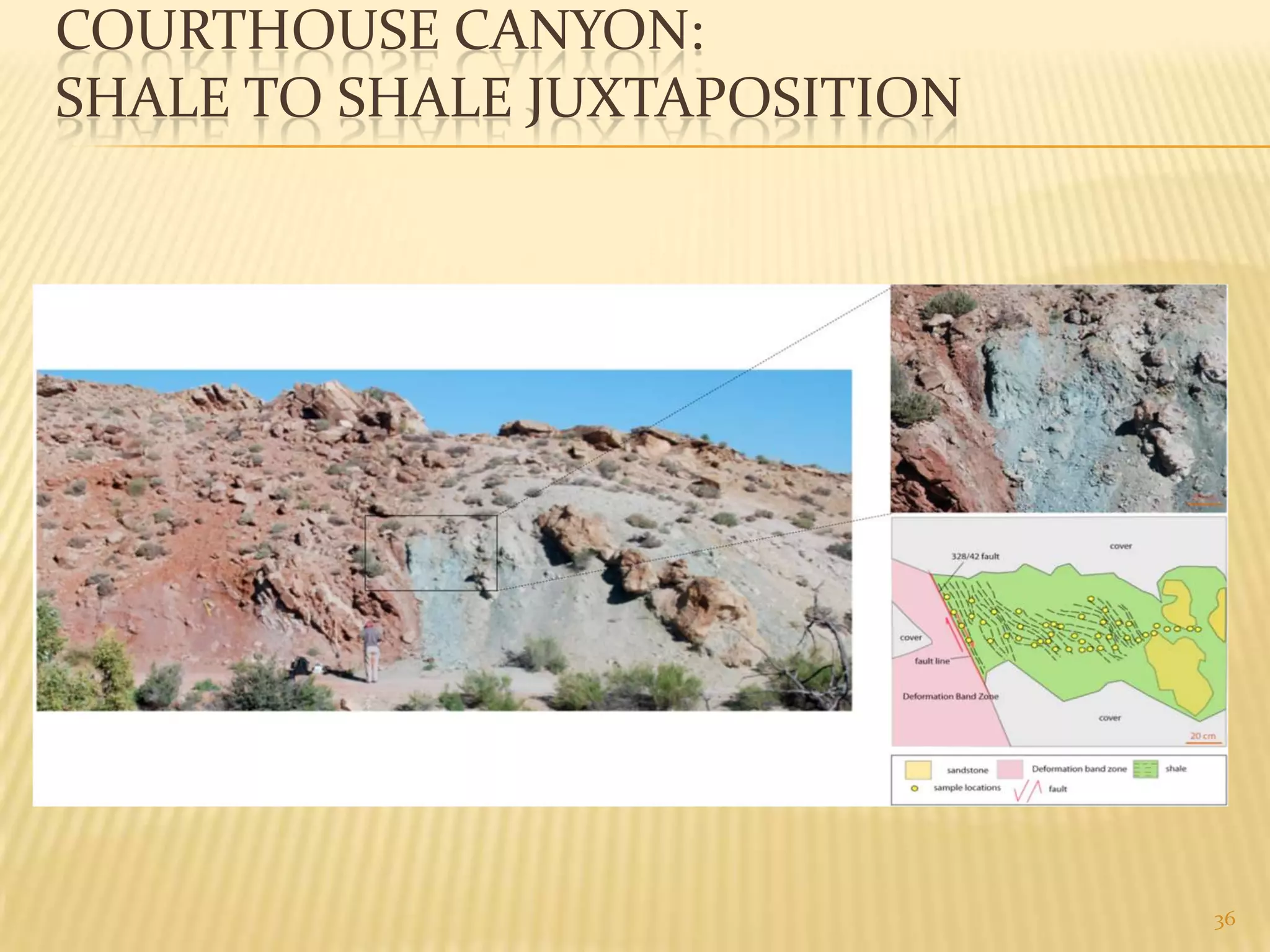 Characterizing Mechanisms Of Clay Gouge Formation | PPTX