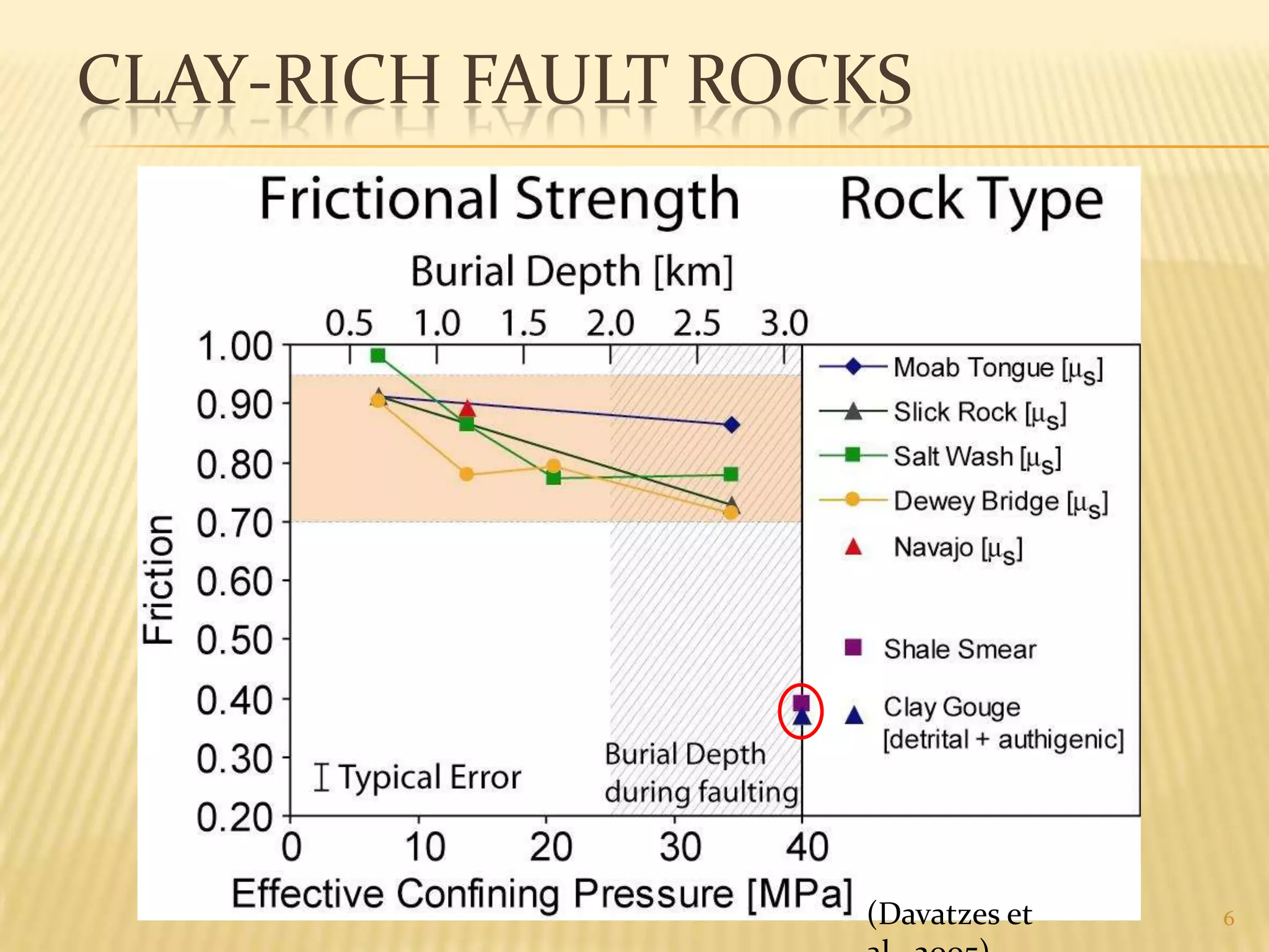 Characterizing Mechanisms Of Clay Gouge Formation | PPTX