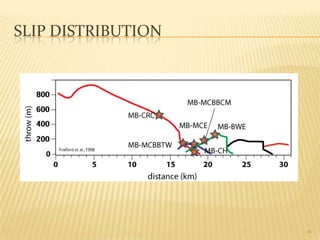 Characterizing Mechanisms Of Clay Gouge Formation | PPTX