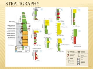 Characterizing Mechanisms Of Clay Gouge Formation | PPTX