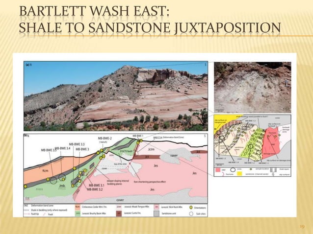 Characterizing Mechanisms Of Clay Gouge Formation | PPT