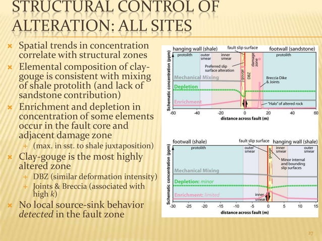 Characterizing Mechanisms Of Clay Gouge Formation | PPT