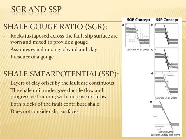 Characterizing Mechanisms Of Clay Gouge Formation | PPT