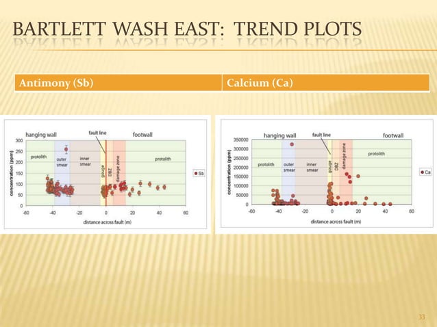Characterizing Mechanisms Of Clay Gouge Formation | PPT