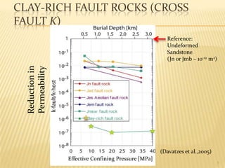 Characterizing Mechanisms Of Clay Gouge Formation | PPTX