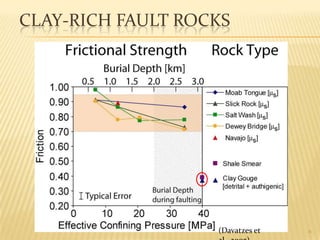 Characterizing Mechanisms Of Clay Gouge Formation | PPTX