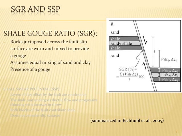 Characterizing Mechanisms Of Clay Gouge Formation | PPT