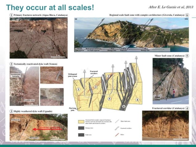 Characterizing Modelling And Simulating Naturally Fractured Reservoirs