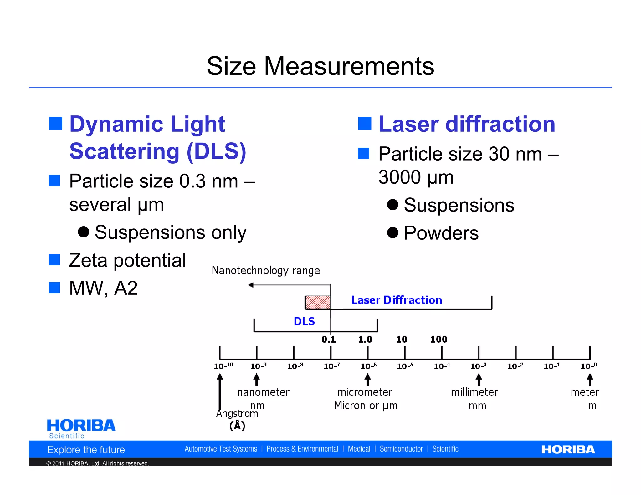 Characterizing Nanoparticles used in Bio Applications | PDF