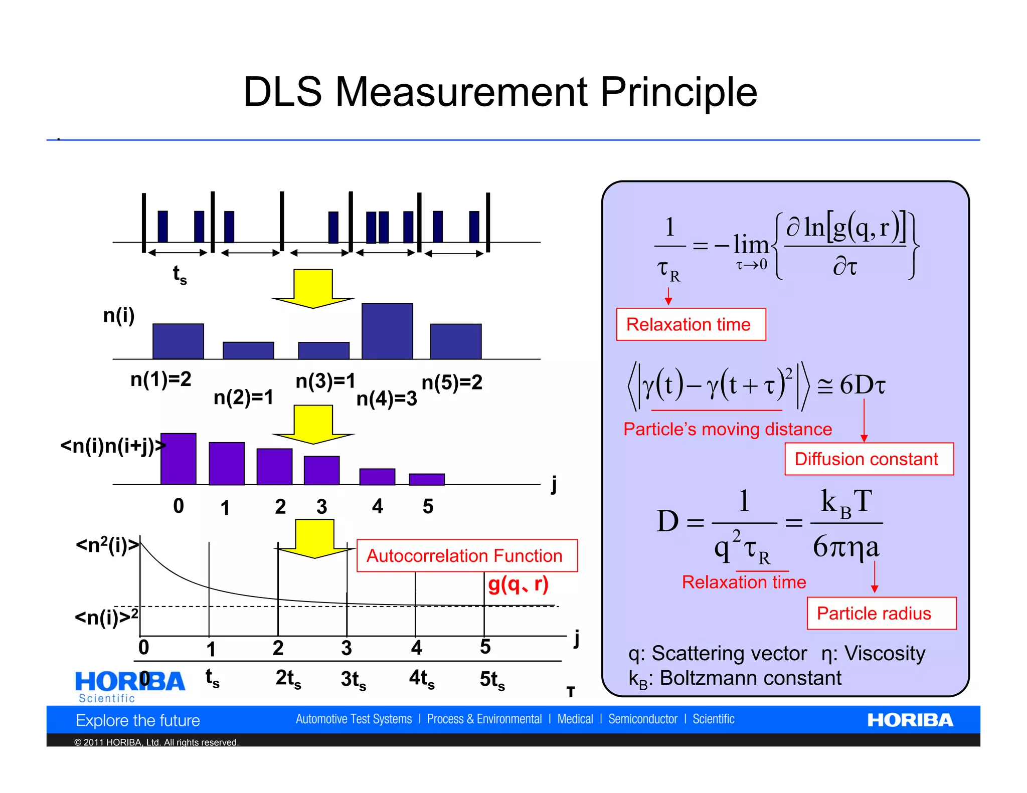Characterizing Nanoparticles used in Bio Applications | PDF