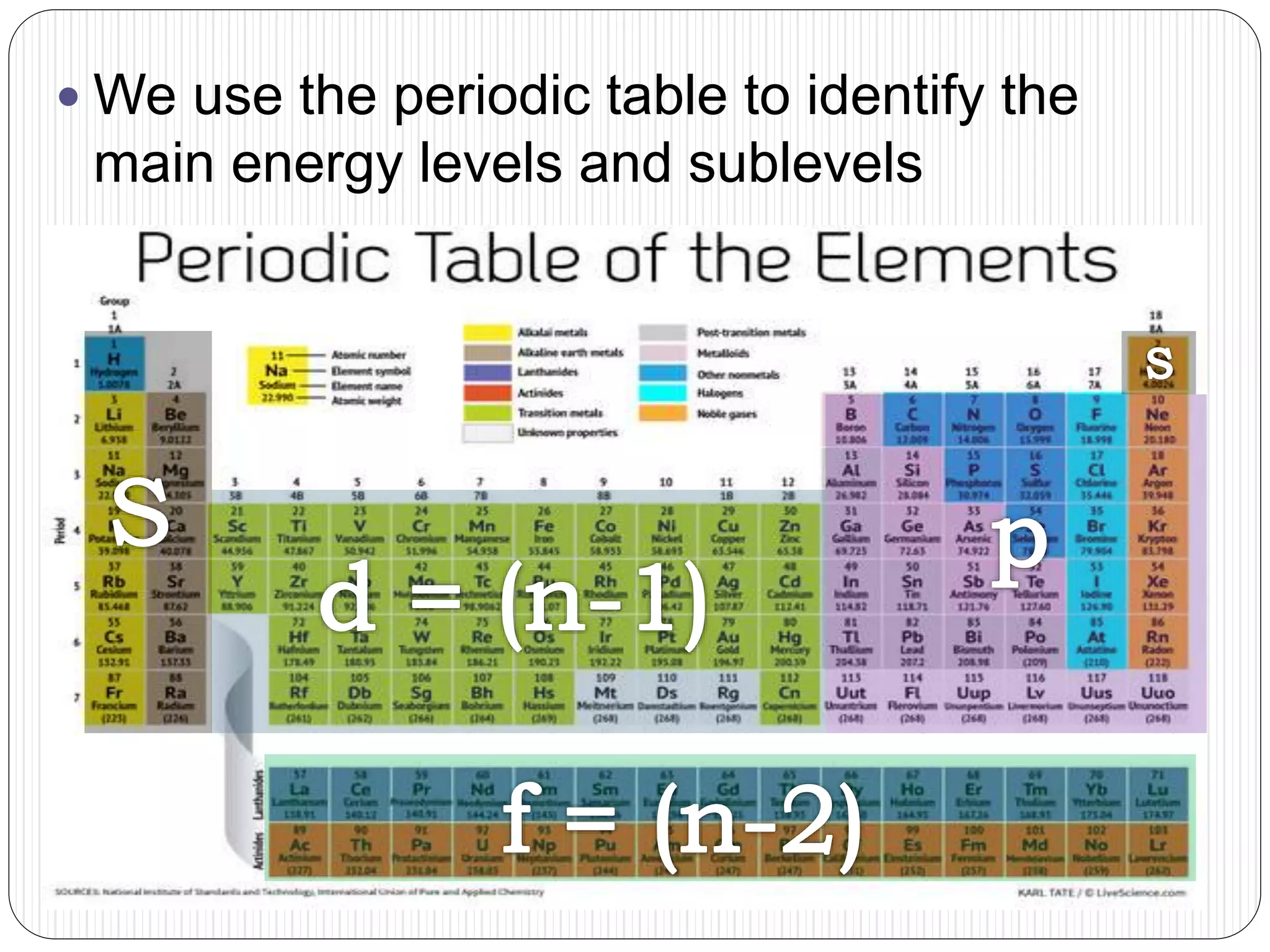 Characterizing the Electrons | PPTX
