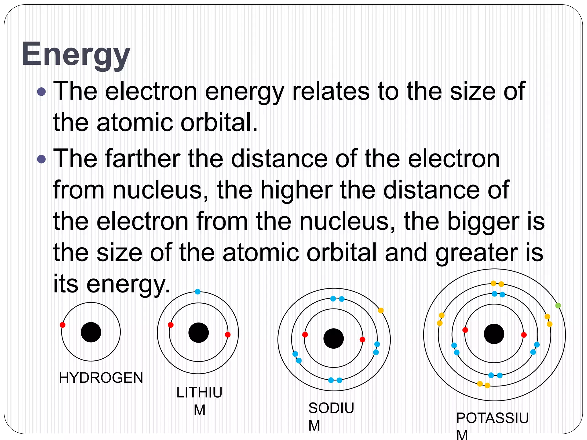 Characterizing the Electrons | PPTX | Chemistry | Science