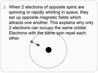 Characterizing the Electrons | PPTX | Chemistry | Science