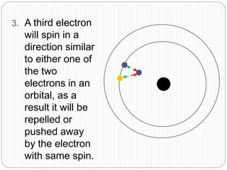 Characterizing the Electrons | PPTX | Chemistry | Science