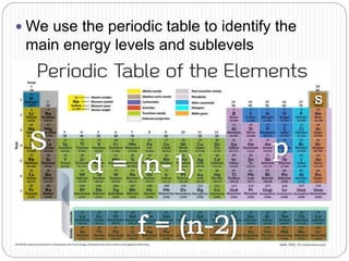 Characterizing the Electrons | PPT