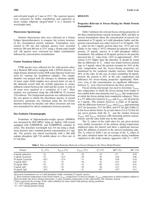 Characterizing The Freezedrying Behavior Of Model Protein Formulations